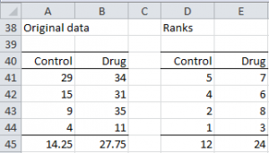 Wilcoxon Rank Sum Exact Test | Real Statistics Using Excel