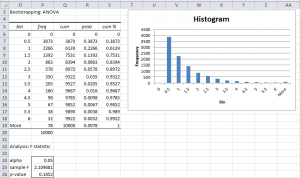 bootstrapping-anova | Real Statistics Using Excel