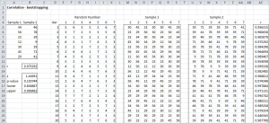 Resampling for Correlation | Real Statistics Using Excel
