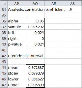 bootstrapping-correlation-data-analysis | Real Statistics Using Excel