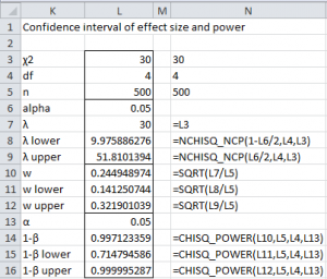 Power CI Chi-square Tests | Real Statistics Using Excel