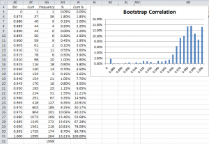 correlation-bootstrap-histogram | Real Statistics Using Excel