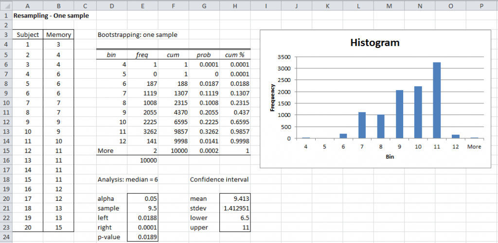 Resampling Data Analysis Tool | Real Statistics Using Excel