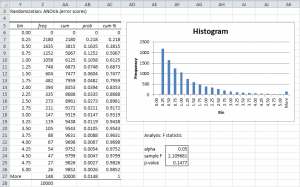 Resampling for ANOVA | Real Statistics Using Excel