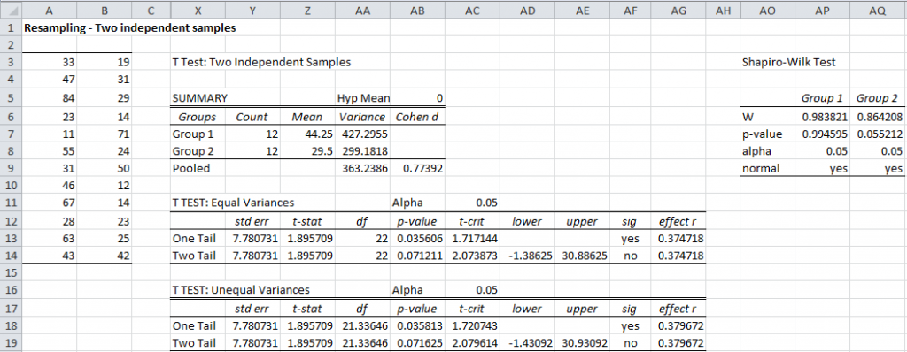 Resampling Data Analysis Tool | Real Statistics Using Excel