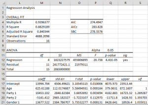 Categorical Coding Regression | Real Statistics Using Excel