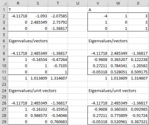 Non-Symm Matrix Eigenvectors | Real Statistics Using Excel