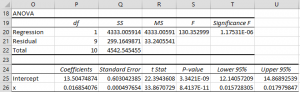 Exponential Regr Capabilities | Real Statistics Using Excel