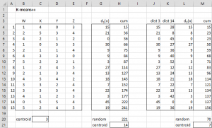 Initialize clusters k-means++ | Real Statistics Using Excel