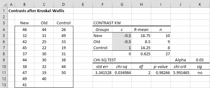 contrasts-kw | Real Statistics Using Excel