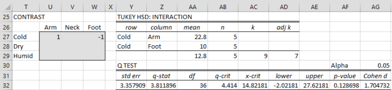 Tukey after Two Factor ANOVA | Real Statistics Using Excel