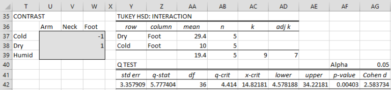 Tukey after Two Factor ANOVA | Real Statistics Using Excel