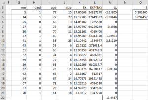 Cox Regression using Solver | Real Statistics Using Excel