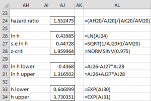 Hazard Ratio | Real Statistics Using Excel
