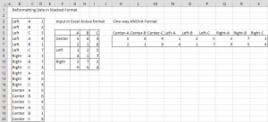 Two Factor ANOVA Assumptions | Real Statistics Using Excel