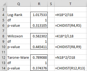 survival-comparison-tests-results | Real Statistics Using Excel