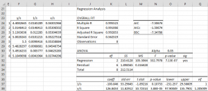 WLS via OLS through origin | Real Statistics Using Excel