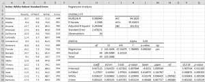 Robust Standard Errors | Real Statistics Using Excel