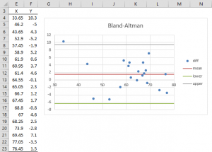 Bland-Altman Plot | Real Statistics Using Excel