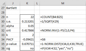 Partial Autocorrelation (PACF) | Real Statistics Using Excel