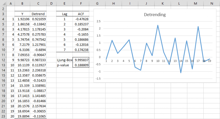 Deterministic Trend | Real Statistics Using Excel