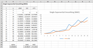Simple Exponential Smoothing | Real Statistics Using Excel