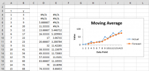 Simple Moving Average | Real Statistics Using Excel