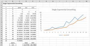 Simple Exponential Smoothing | Real Statistics Using Excel