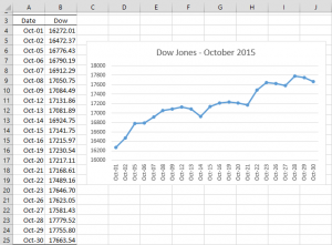 Stationary Process | Real Statistics Using Excel