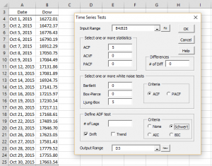 Time Series Testing Tools | Real Statistics Using Excel
