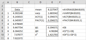 Finding AR(p) coefficients | Real Statistics Using Excel