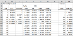 Real Statistics ARMA Tool | Real Statistics Using Excel