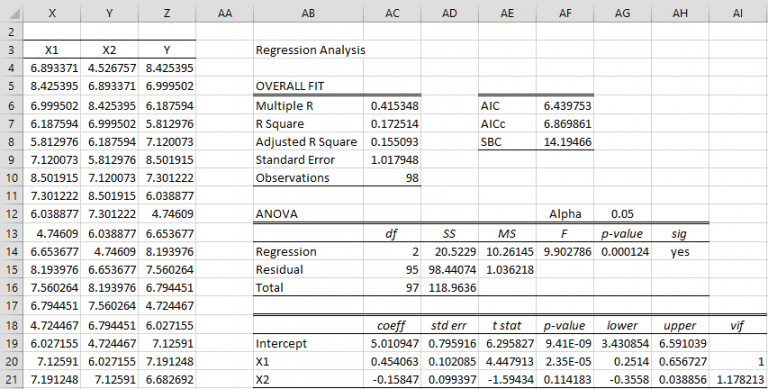 AR coefficients via regression | Real Statistics Using Excel