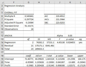 Dickey-Fuller Test | Real Statistics Using Excel