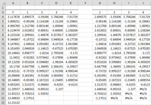 ARIMA Differencing | Real Statistics Using Excel