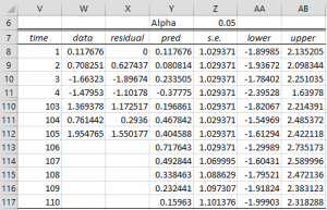 ARMA Model Forecasting | Real Statistics Using Excel