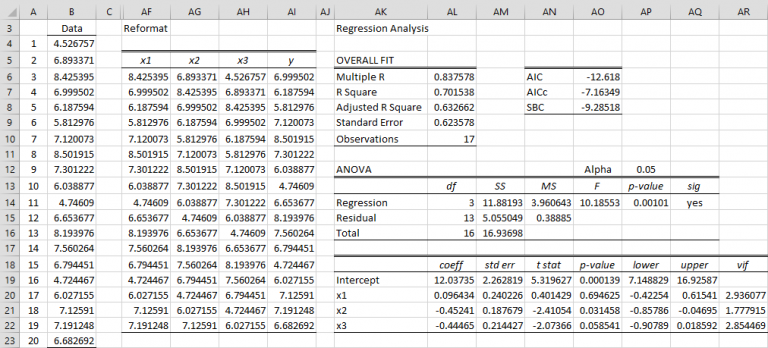 ARMA Tool Options | Real Statistics Using Excel