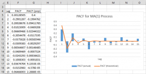 MA(q) Process Basic Concepts | Real Statistics Using Excel