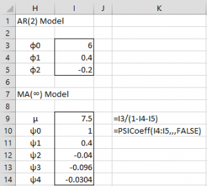 psi-coefficients-ar-model | Real Statistics Using Excel
