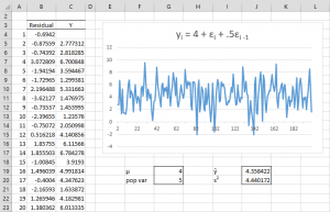 MA(q) Process Basic Concepts | Real Statistics Using Excel