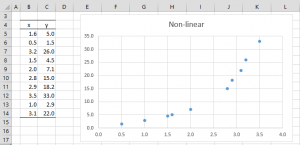 Box-Cox Linear Transformation | Real Statistics Using Excel