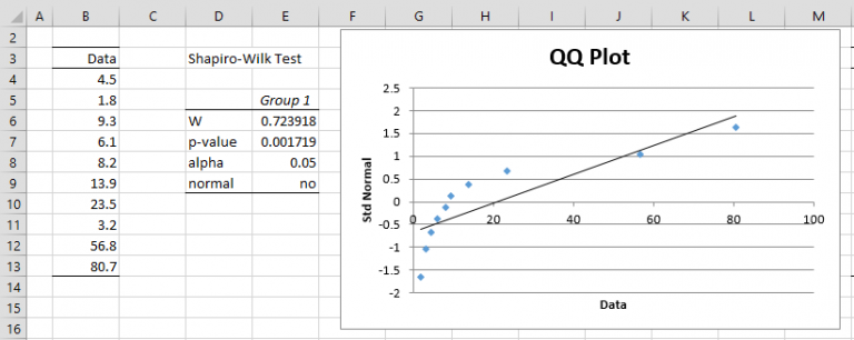 Box-Cox Normal Transformation | Real Statistics Using Excel