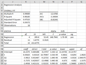 Seasonal Regression Forecasts | Real Statistics Using Excel