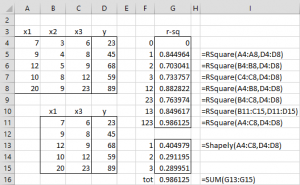 Shapley-Owen Decomposition | Real Statistics Using Excel