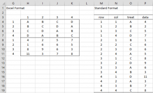 Latin Squares Design | Real Statistics Using Excel