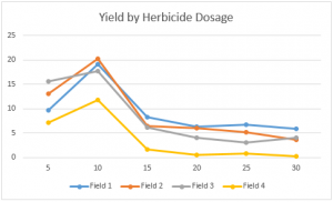 RCBD Design | Real Statistics Using Excel