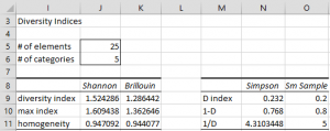 Diversity Index Analysis Tool | Real Statistics Using Excel