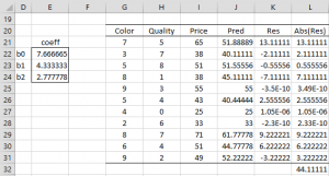 LAD Regression via IRLS Method | Real Statistics Using Excel