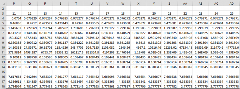 LAD Regression via IRLS Method | Real Statistics Using Excel