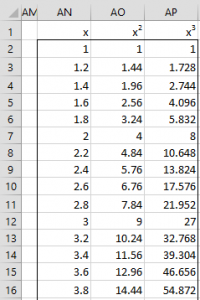 Polynomial Regression Analysis | Real Statistics Using Excel